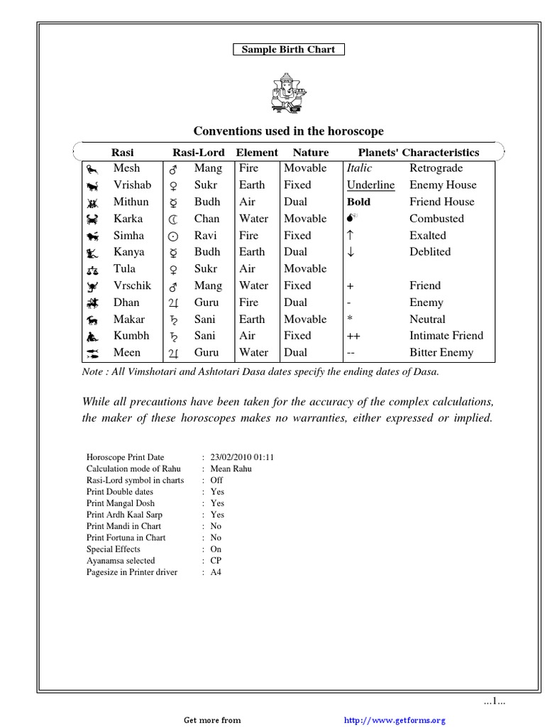 Conventions Used in The Horoscope: Rasi Rasi-Lord Element Nature ...