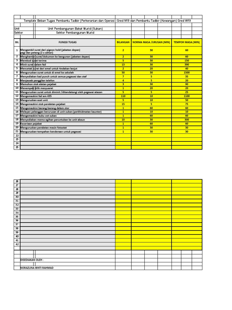 Format Beban Tugas PT | PDF