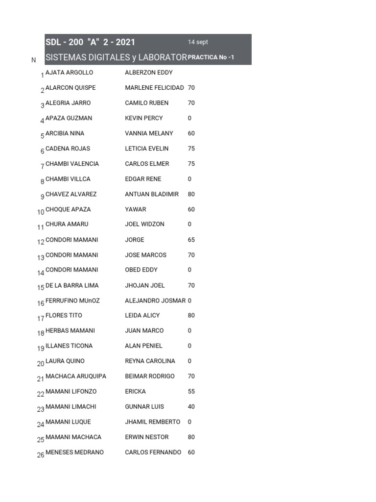 Calificaciones SDL | PDF