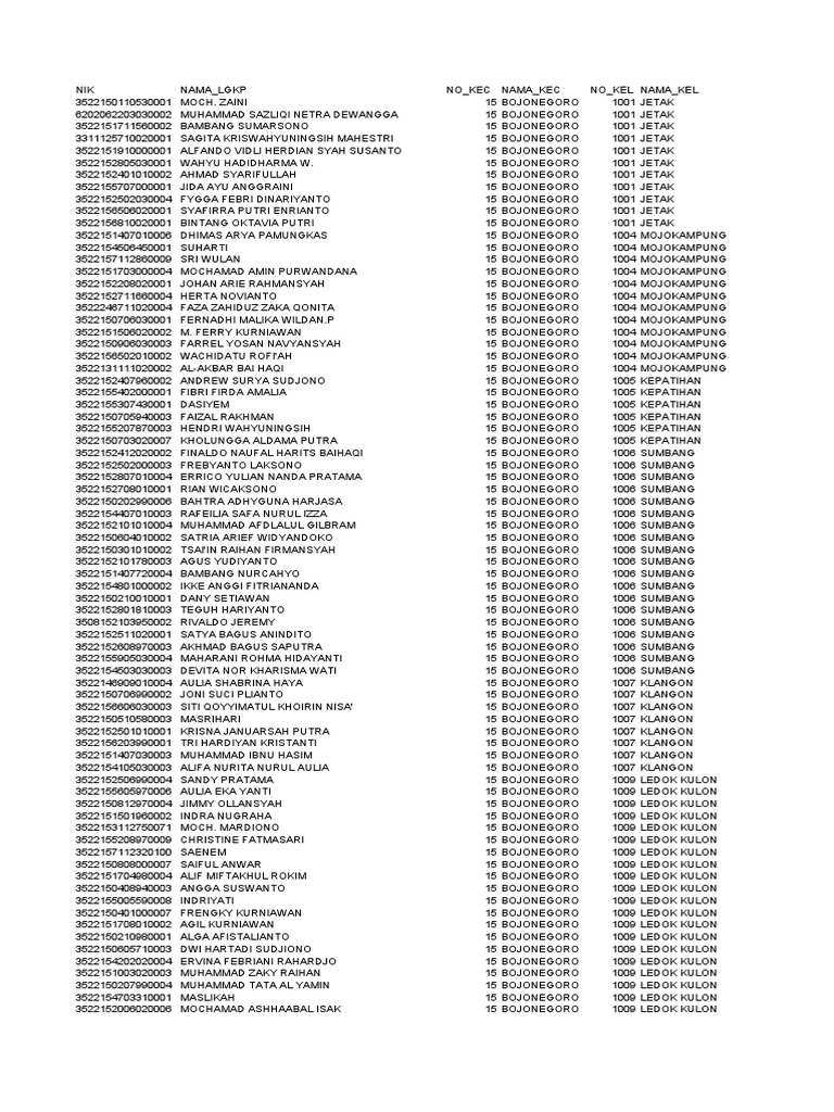 PRR Keseluruhan | PDF