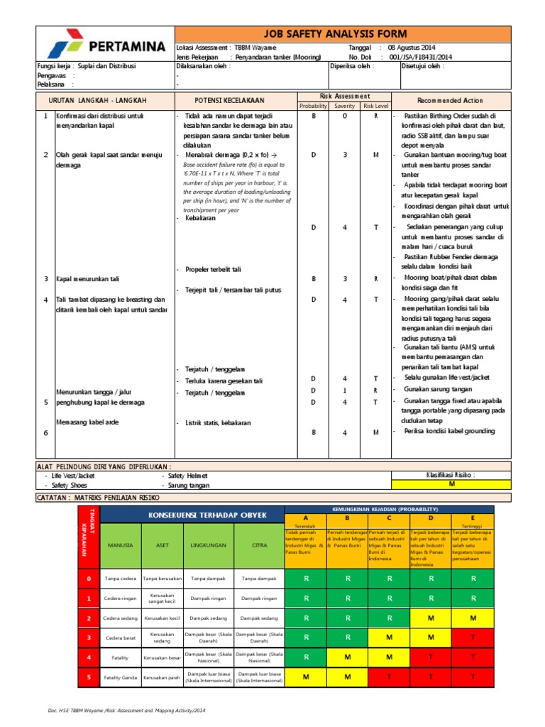 Jsa - Job Safety Analysis Kegiatan S & D Volume I 2010 | PDF