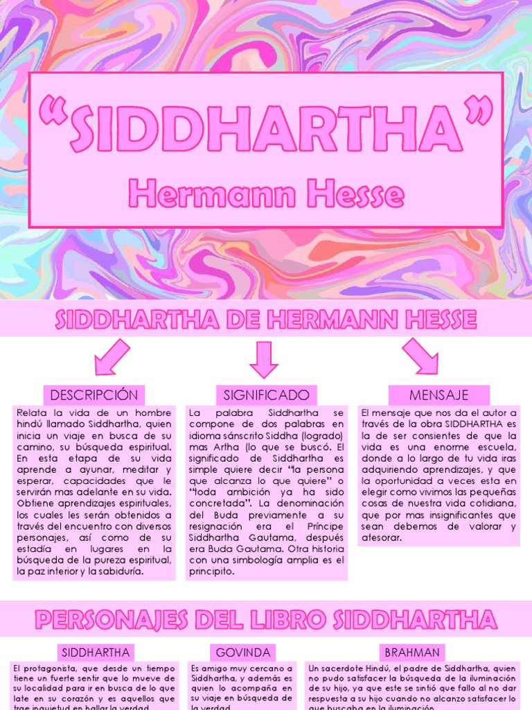 Esquema Grafico Del Libro SIDDHARTA DE Hermann Hesse ...