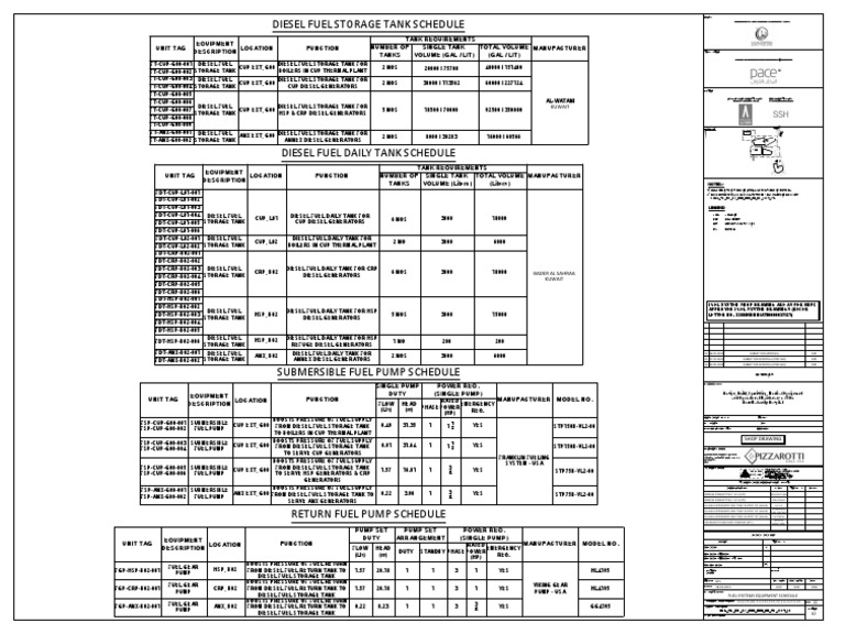 Diesel Fuel Storage Tank Schedule: Kuwait | PDF | Diesel Engine | Machines