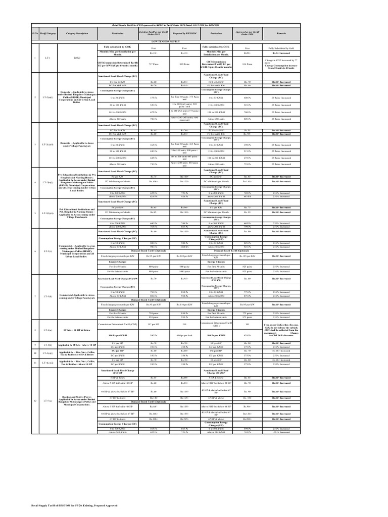 BESCOM Electricity Rates English | PDF | Watt | Electrical Engineering