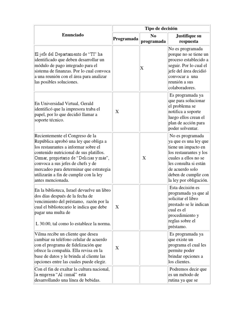 Decisiones Programadas vs No Programadas | PDF