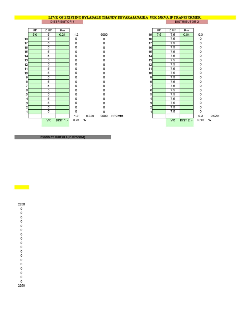 LTVR of Existing Byladalu Thandy Devarajanaika SGK 25kva Ip Transformer ...