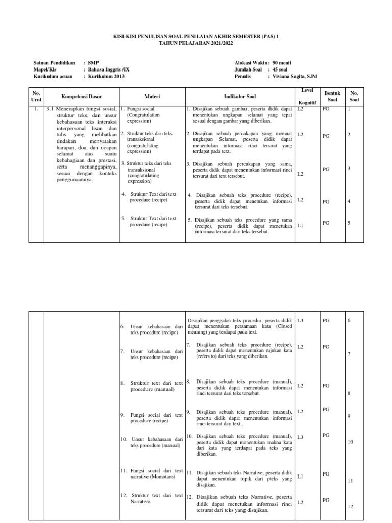 Kisi-Kisi Soal Pas SMT 1 Bing Kls 9 TH 2021 | PDF | Kajian Bahasa Asing | Komputer