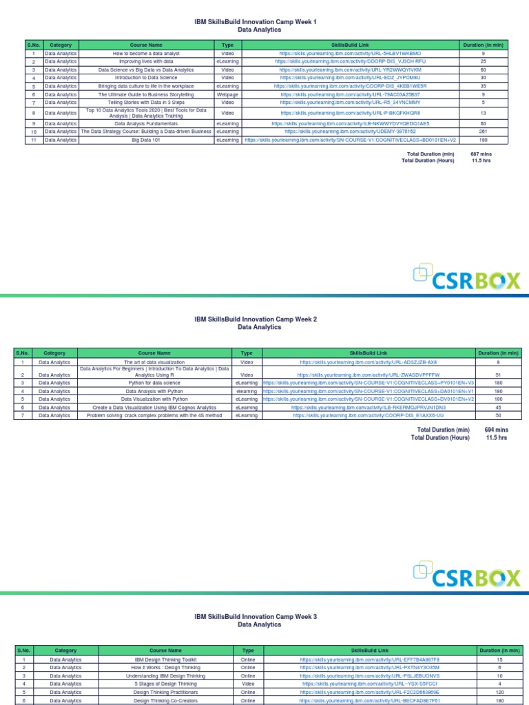 Data Analytics Learning Plan | PDF | Analytics | Learning
