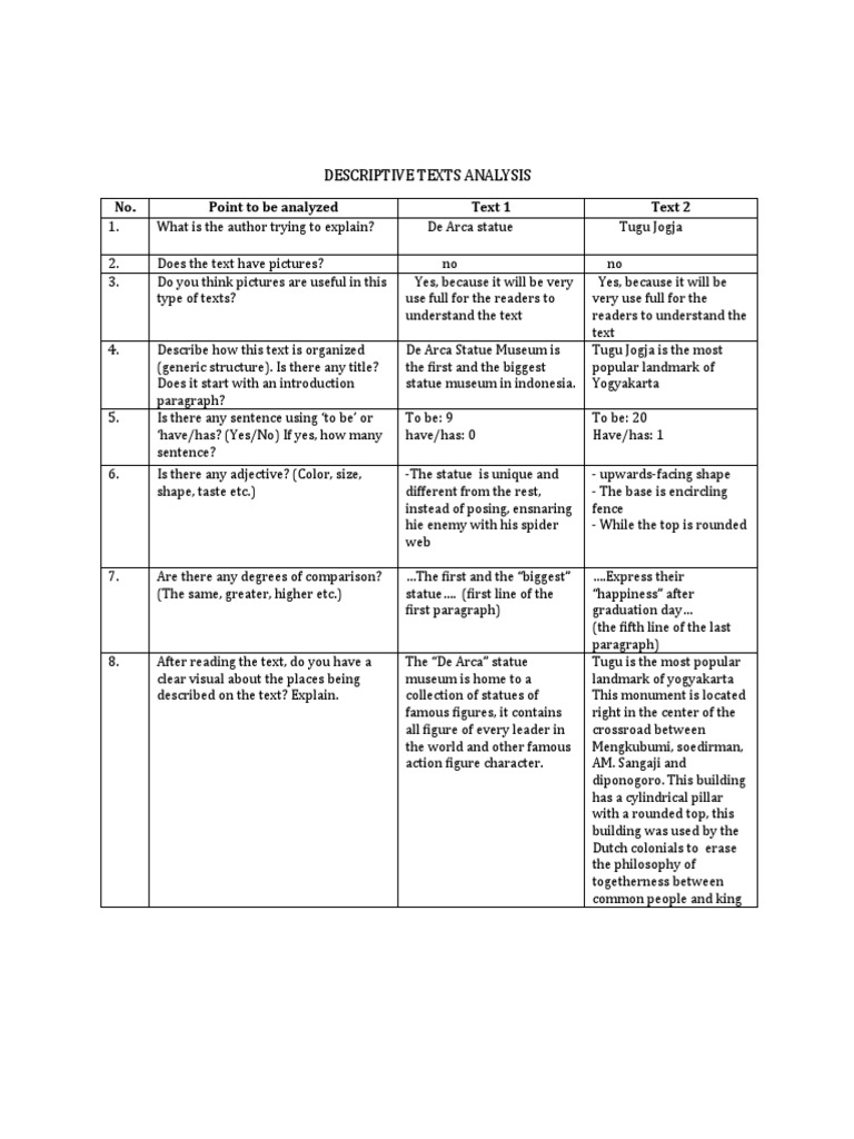 Descriptive TEXTS ANALYSIS | PDF