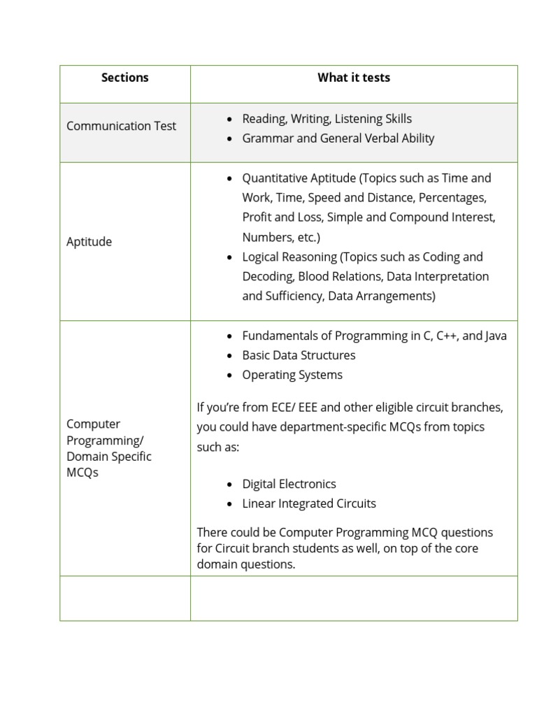 Comprehensive Skills Assessment Test | PDF