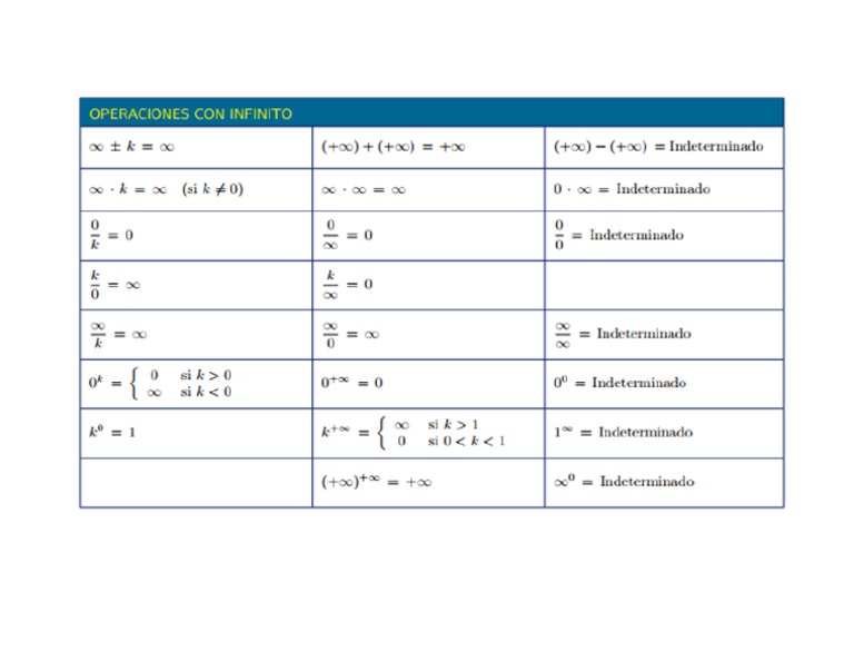 Operaciones Infinito | PDF