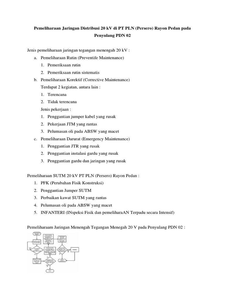 Presentasi Kelompok 2 Fajri Anugerah Pratama | PDF