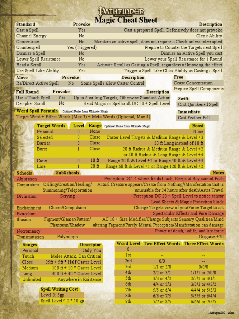 Pathfinder Magic Cheat Sheet by Adragon202-D705f71 | PDF | Fantasy Role ...