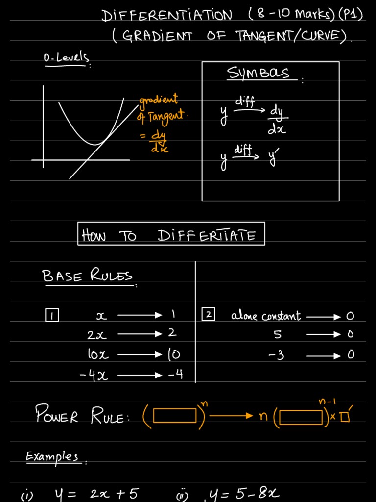 Differentiation P1.. | PDF