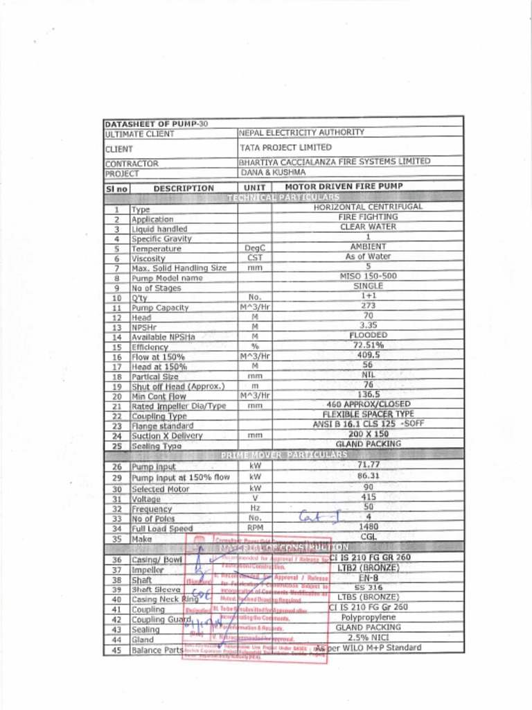 Approved PGCIL Docs | PDF