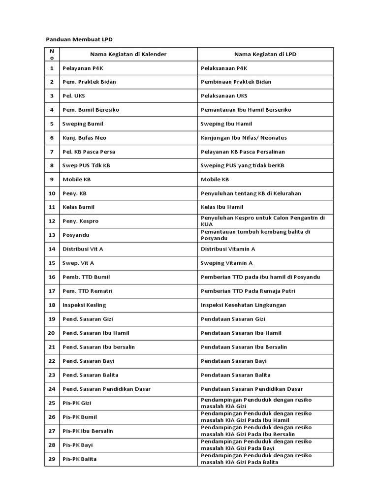 Panduan Membuat LPD | PDF