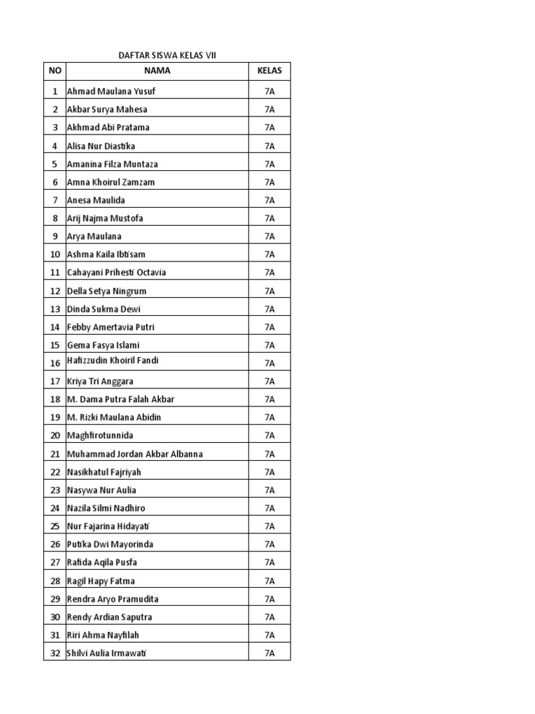 Daftar Nama Siswa Dan Guru | PDF