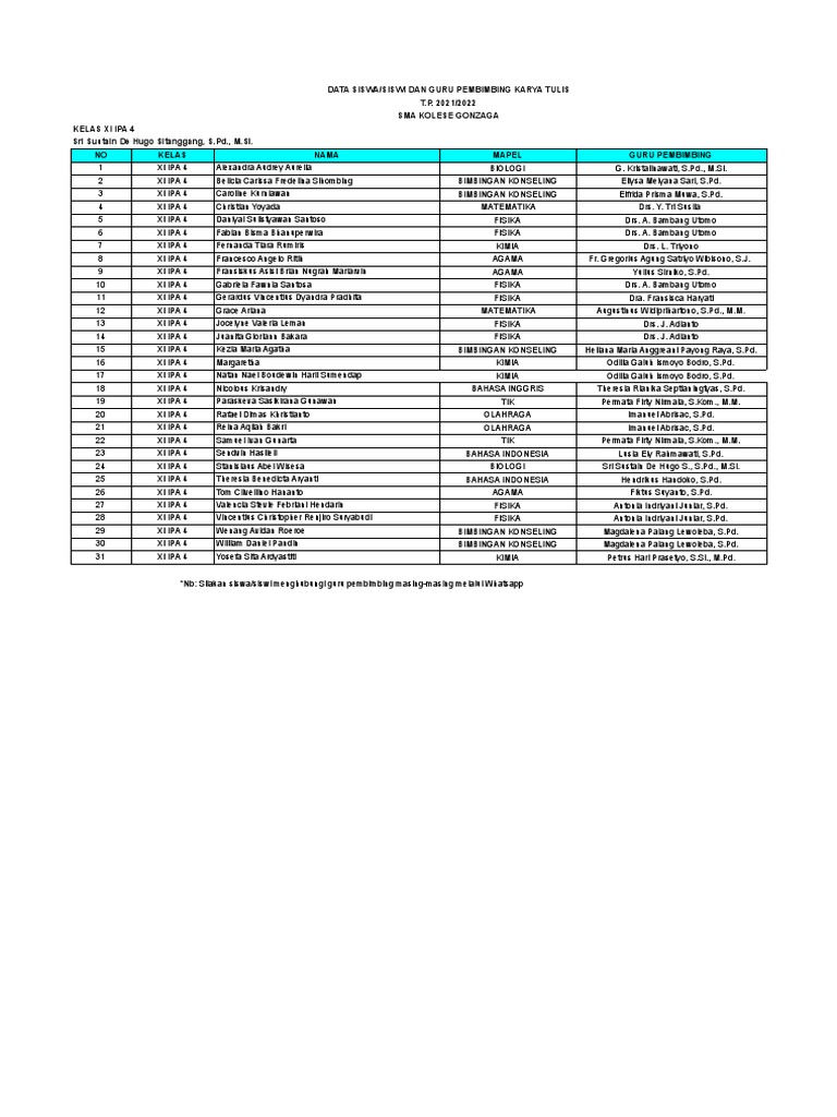 Rekapan Kuota Dan Nama Guru - Xi Ipa 4 | PDF