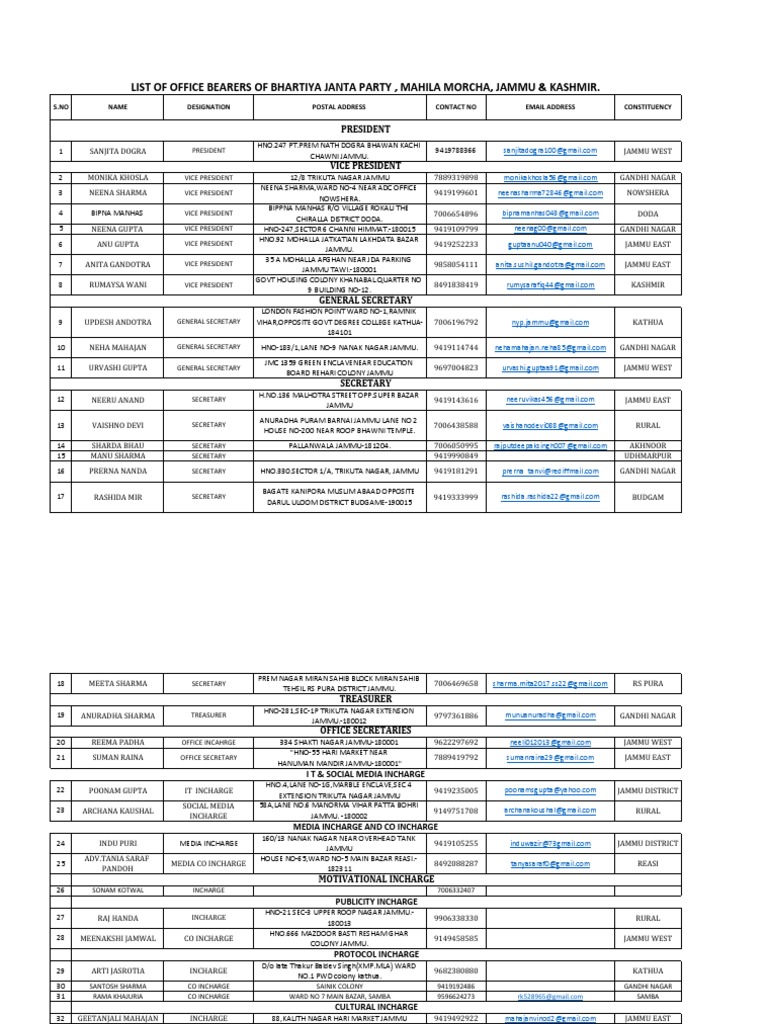 List of Office Bearers of Bhartiya Janta Party, Mahila Morcha, Jammu ...