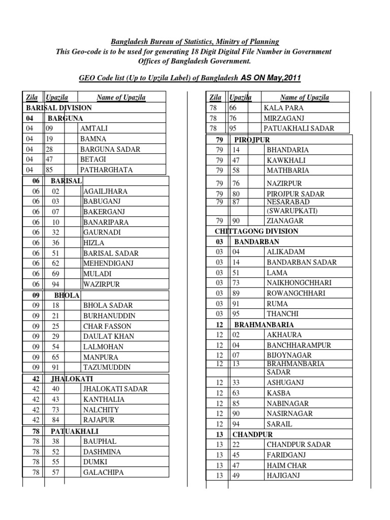 Government of Bangladesh Digital File Numbering System: A Guide to Geo ...