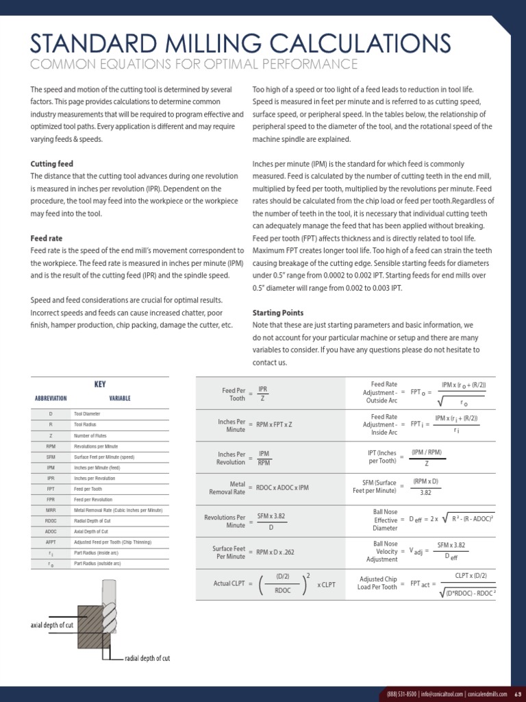 Common Equations For Optimal Performance: Cutting Feed | PDF | Crafts ...