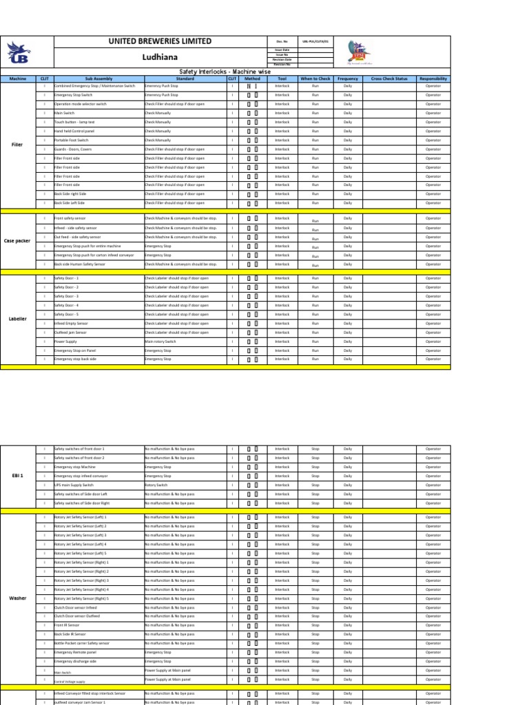 Interlocking Guarding Audit Checklist | PDF | Switch | Tools