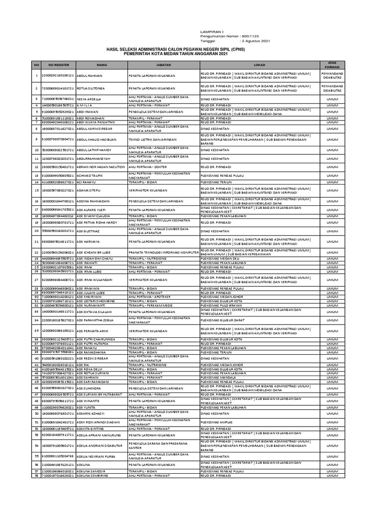 Pengumuman Lampiran 800 1123 | PDF