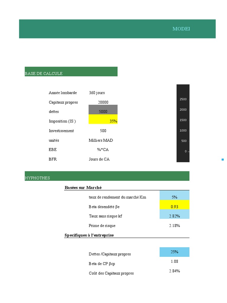 Modèle d'Évaluation DCF et Structure Capital | PDF | Bilan comptable ...
