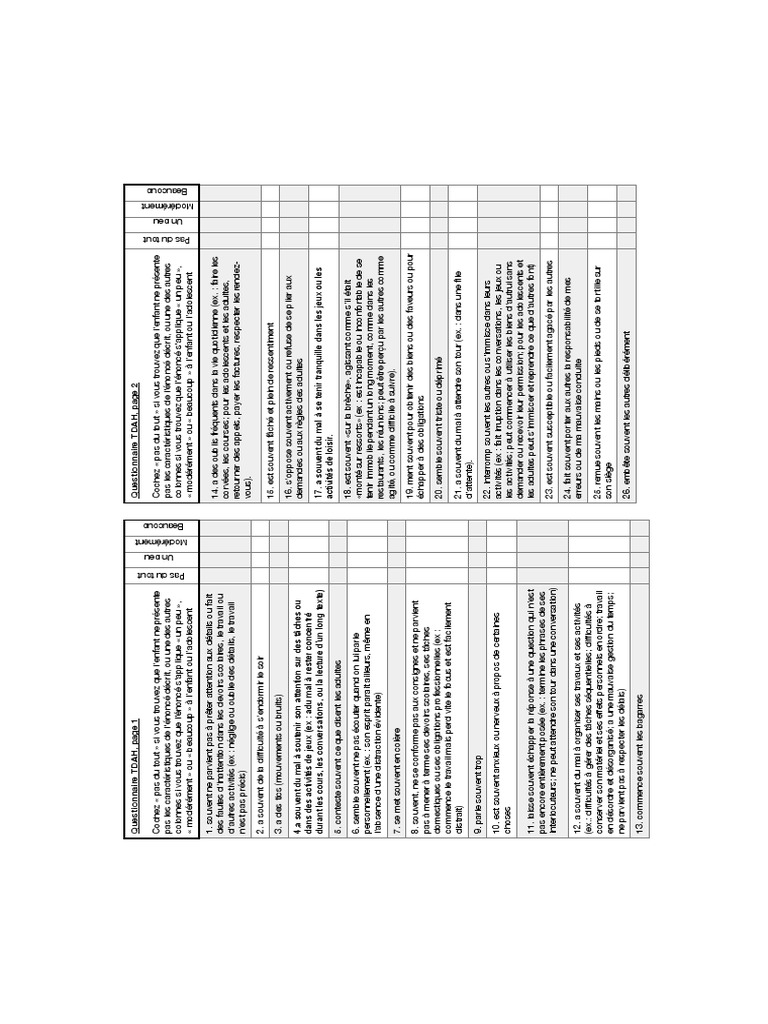 Questionnaire Poulain TDAH | PDF | Adolescence | Trouble du déficit de ...