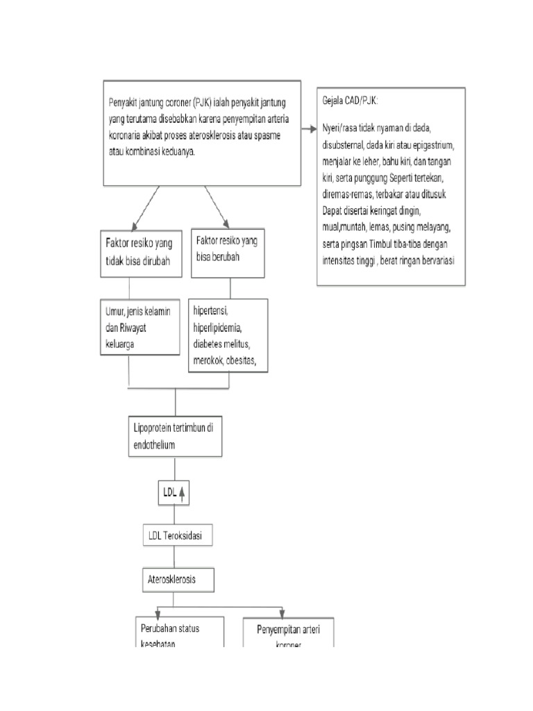 Gambar Woc | PDF
