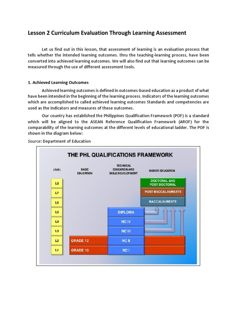 10 Lesson 2 Curriculum Evaluation Through Learning Assessment | PDF ...