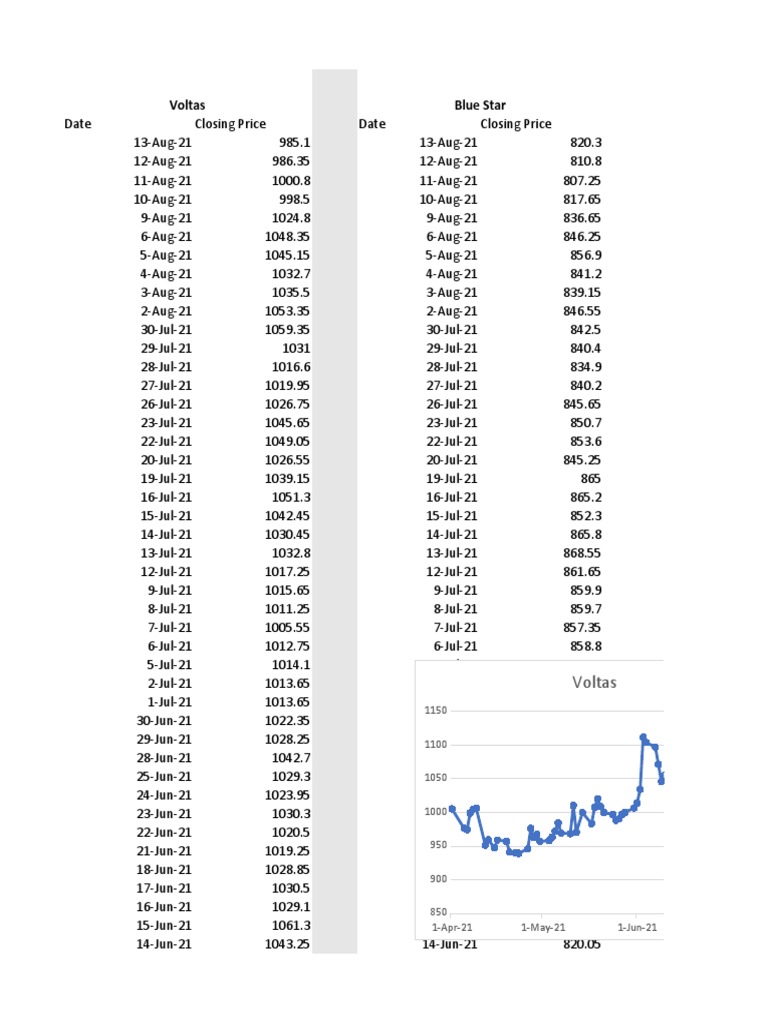 Voltas Blue Star | PDF | Errors And Residuals | Estimation Theory
