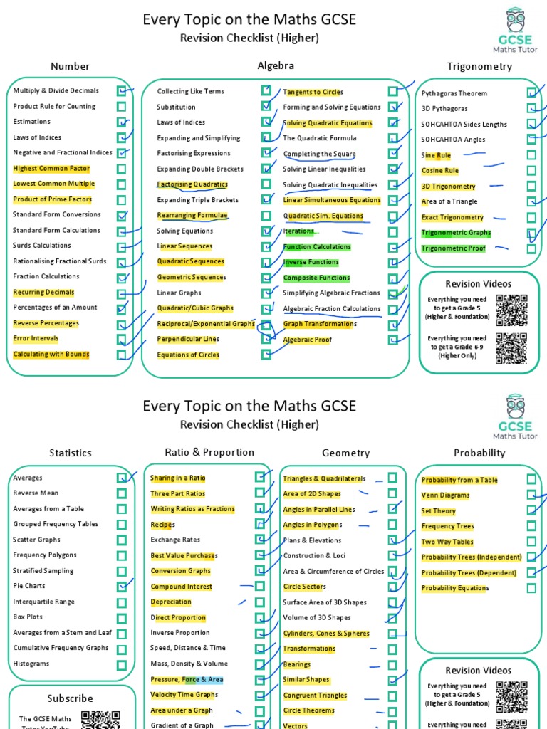 Every Topic On The Maths GCSE: Revision Checklist (Higher) | PDF ...