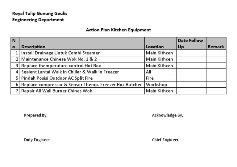 Action Plan Kitchen Equipment | PDF