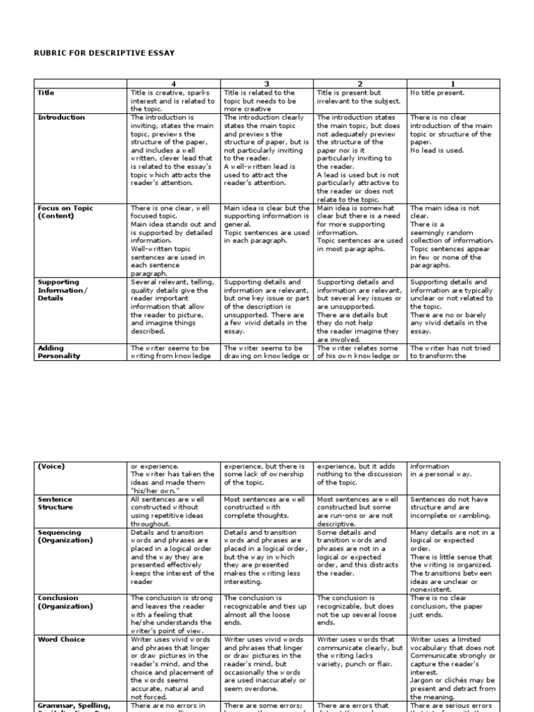Rubric For Descriptive Essay | PDF | Essays | Writers