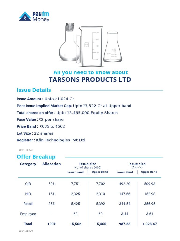 Tarsons Products LTD: All You Need To Know About | PDF | Initial Public ...