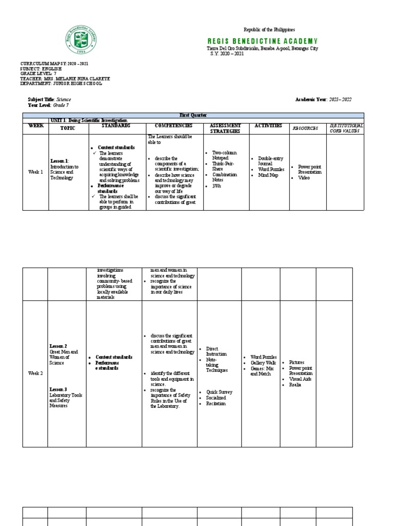 Curriculum Map Science 7 | PDF | Scientific Method | Curriculum