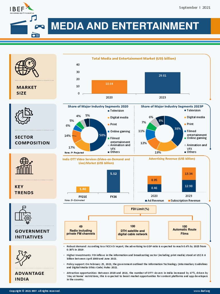 Media and Entertainment Infographic September 2021 | PDF | Mass Media ...