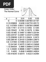 Standard Normal Curve Table | PDF | Normal Distribution | Statistical ...