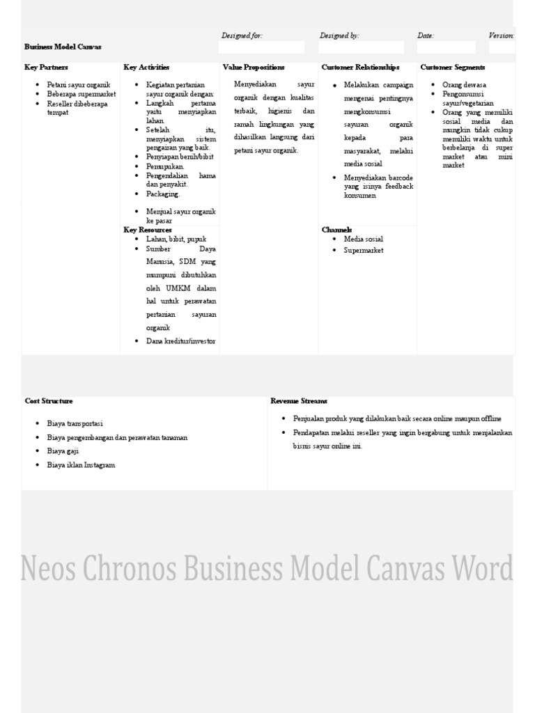 Business Model Canvas Key Partners Key Activities Value Propositions ...