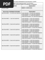 DepEd Increments Table for Teachers | PDF | Vocational Education ...