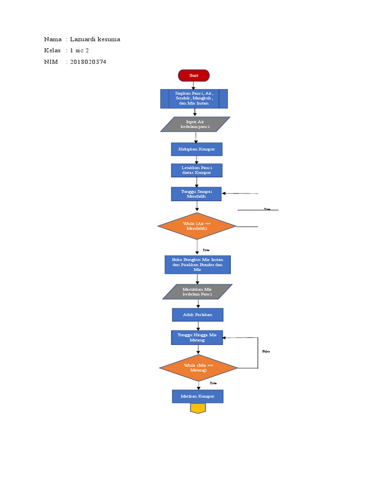Flowchart Memasak Mie Instan | PDF