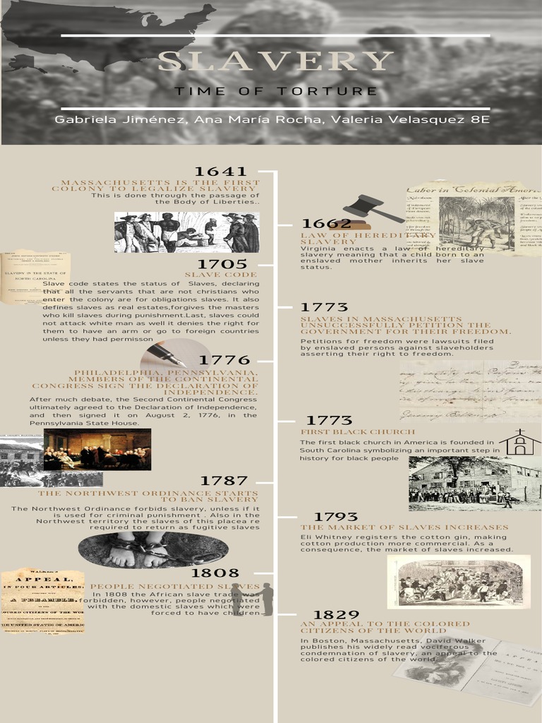 Slavery Time Line | PDF | Slavery | Thirteenth Amendment To The United ...