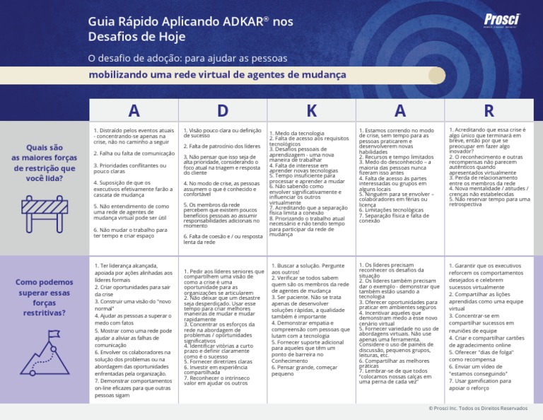 Guia Rápido - Aplicando ADKAR Nos Desafios de Hoje | PDF | Aprendizado ...