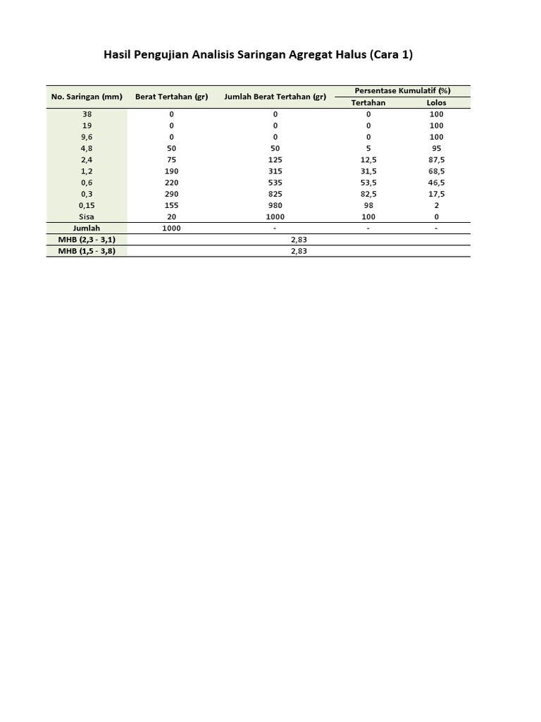 Perhitungan Gradasi Agregat | PDF