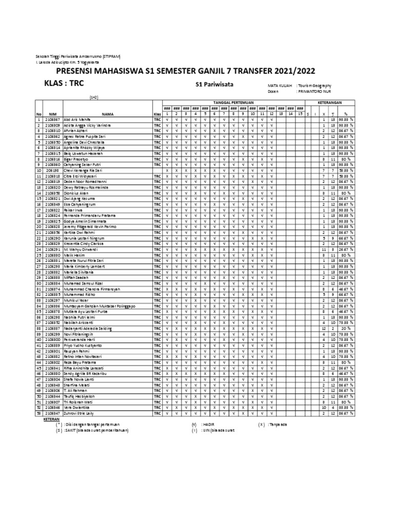 Rekap Absen Sementara | PDF