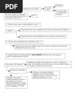 Personal Jurisdiction Flow Chart | PDF | Minimum Contacts | Personal ...