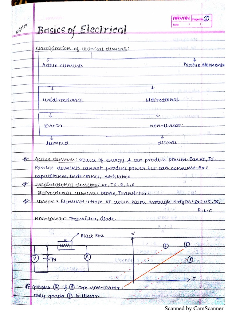 Module 1+2 Handwritten Notes | PDF