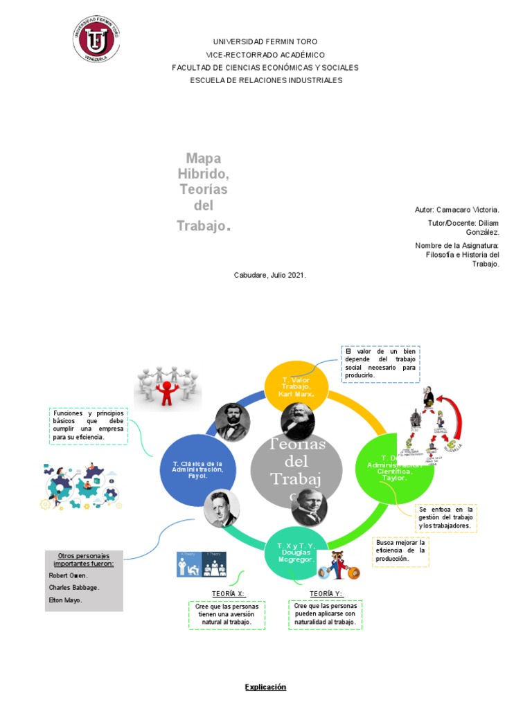 Mapa Hibrido, Teorías Del Trabajo | PDF