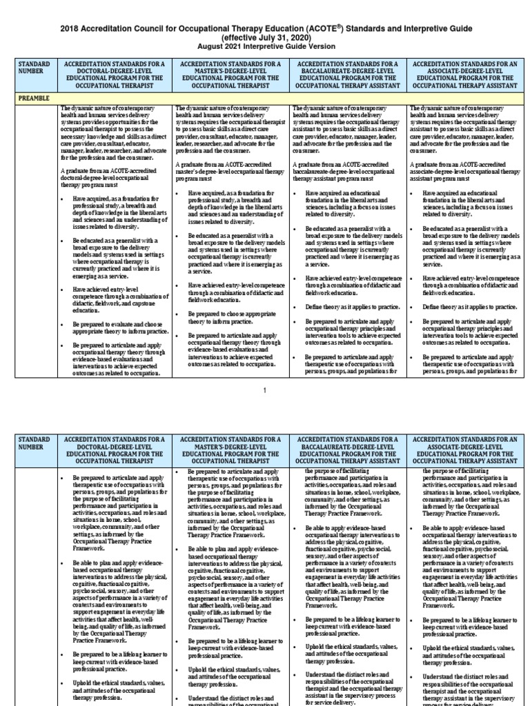2018 Accreditation Council For Occupational Therapy Education (ACOTE ...
